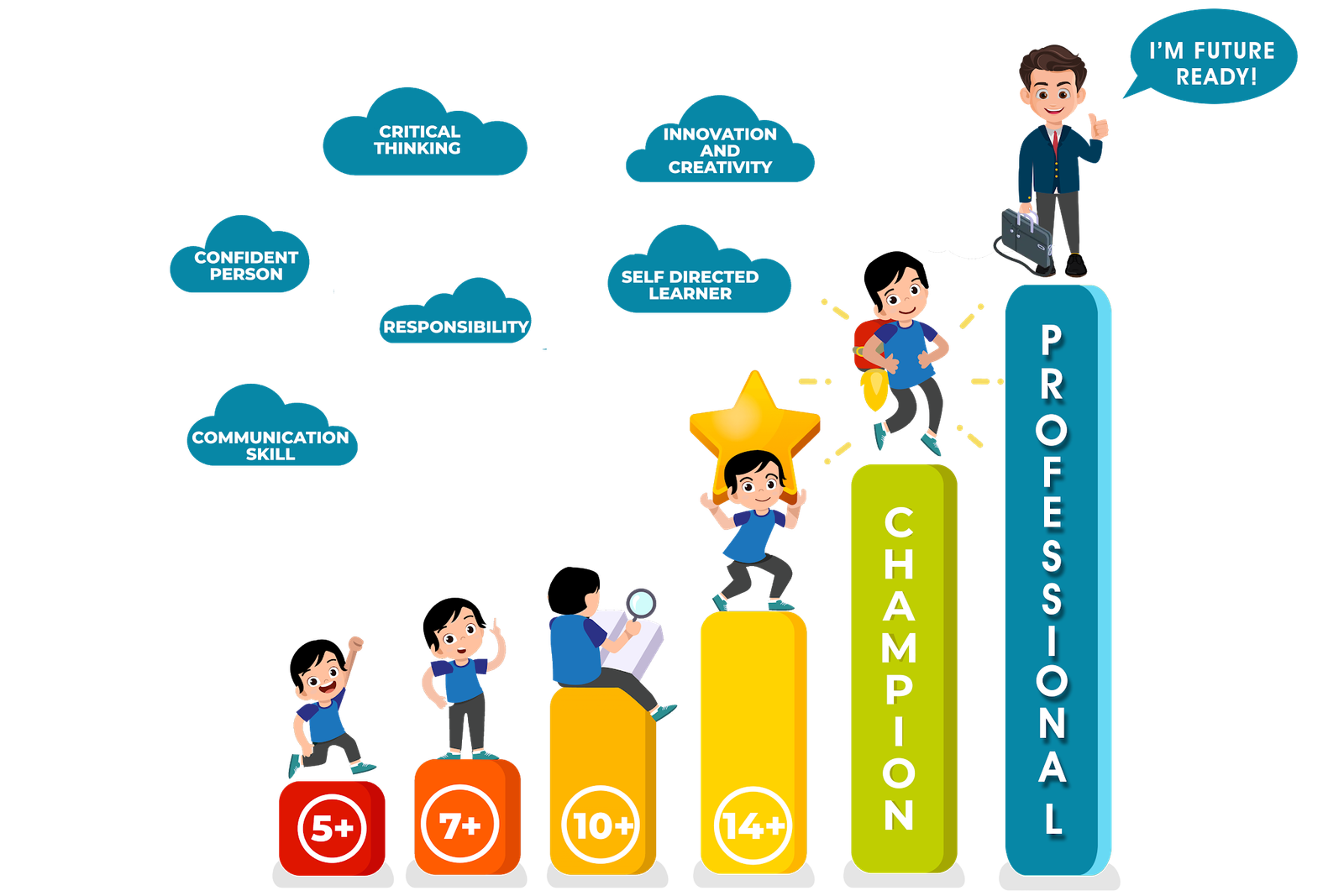 Home | Robotics Courses for Kids | DIYA Robotics